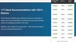 How To Make Money In Stock Market For Beginners ( A Step-by-Step Plan)