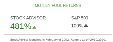 Is Motley Fool Stock Advisor Worth It?