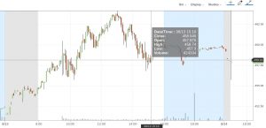 How To Read The Stock Market: A Complete Beginner's Guide [2024]