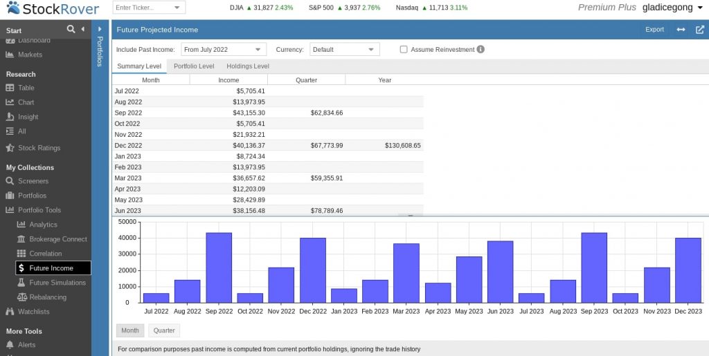 Stock Rover Review: Is Stock Rover Really Worth It? [2025]