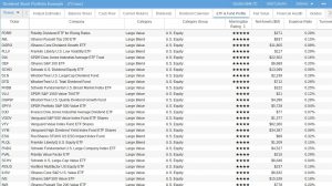 What Are Good Stock Portfolio Examples? (& How To Implement Them)