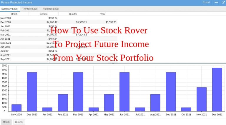 How To Build A Winning Stock Portfolio: A Step-By-Step Guide For Beginners