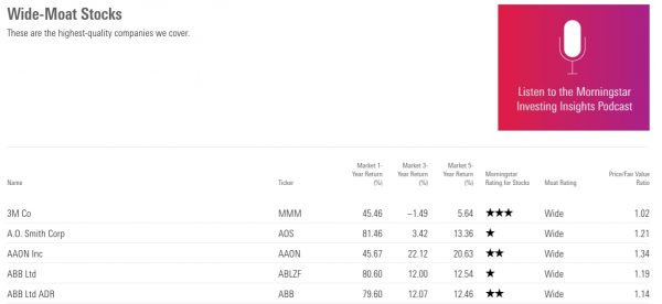 Is Morningstar Premium Worth It? [2023]