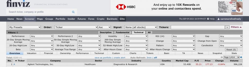 Finviz Vs TradingView Vs StockCharts Vs Trade Ideas: Which Is Right For ...