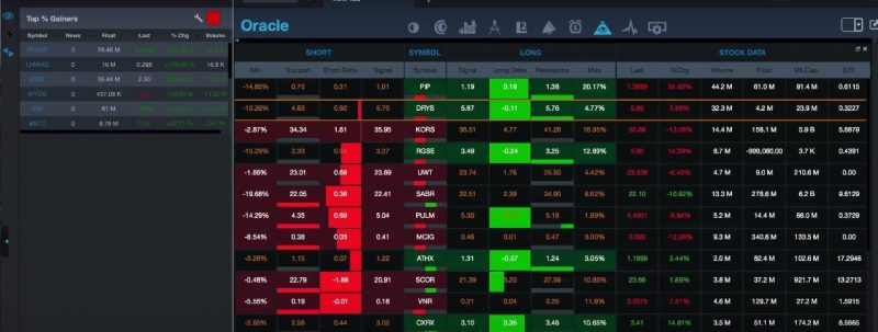 Trade Ideas Vs Benzinga Pro Vs StocksToTrade Vs Scanz, Which Stock ...