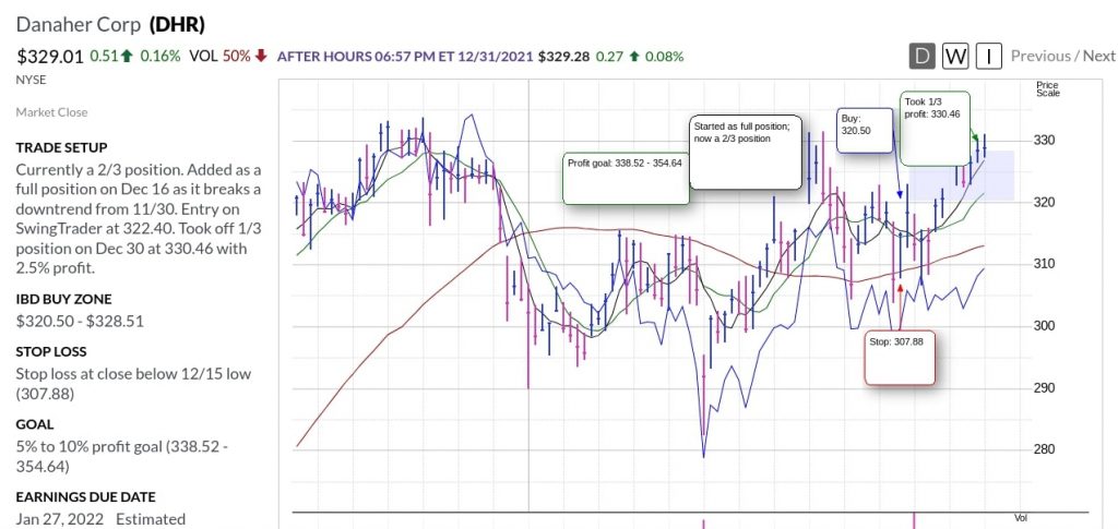 IBD SwingTrader: Is It Really Worth It? [2024]
