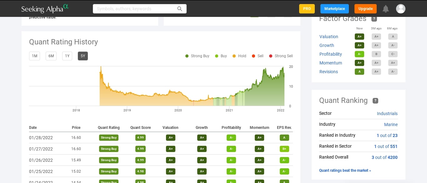 Is Seeking Alpha Premium Worth It? (2023)
