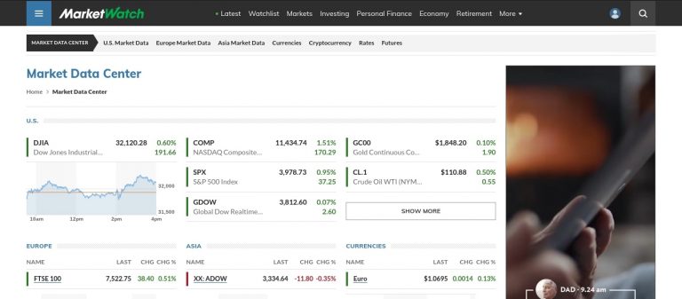 MarketWatch Review: Is It Worth It?