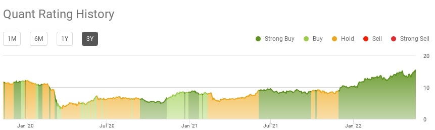 What Are Seeking Alpha Top Stock Picks?[2025]