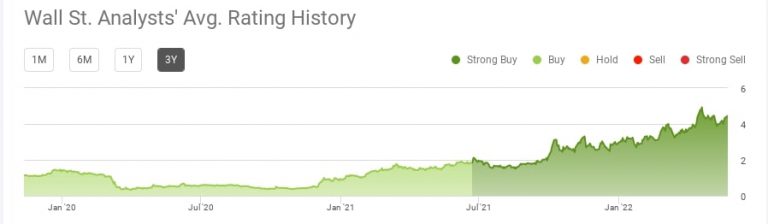 What Are Seeking Alpha Top Stock Picks?[2023]