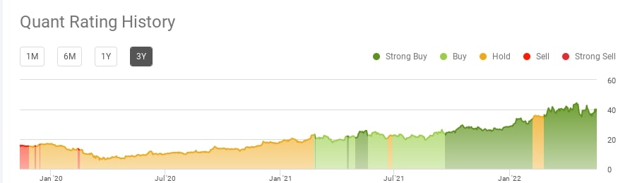 What Are Seeking Alpha Top Stock Picks?[2025]