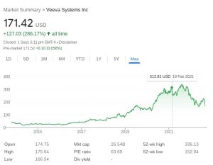 Adam Khoo Piranha Profits Review: Is It Really Worth It? (User’s Review)