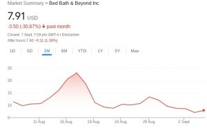 Quiver Quantitative: Is It A Reliable Investment Research Platform? [2023]