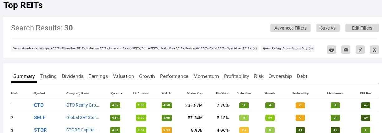 5 Best High-Yield Investments Right Now (That Are Actually Safe )