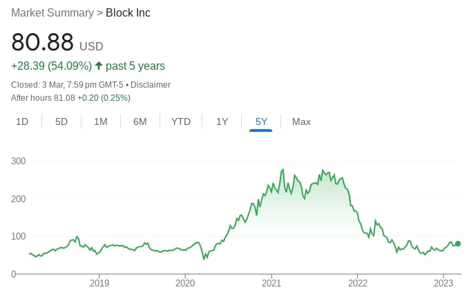 Is Luke Lango's Innovation Investor Really Good Or Scam? [2024]