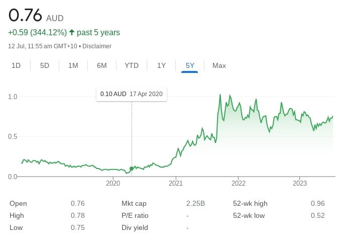 Is Capitalist Exploits Insider Newsletter Worth It? [Real User's Review ...