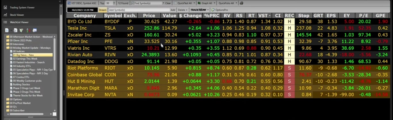 Is VectorVest Really Good? (VectorVest Vs Zacks Vs Trade Ideas)