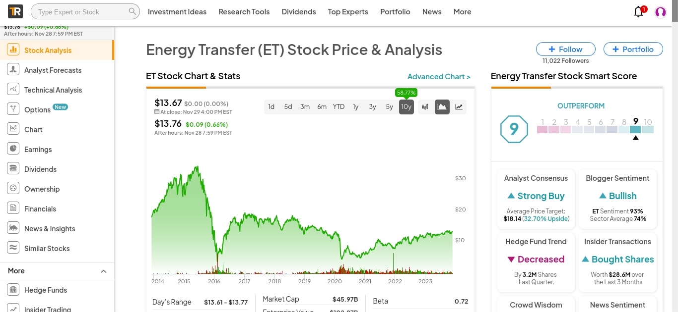 TipRanks Review: Is It Worth It? (after I've tried it in 2024)