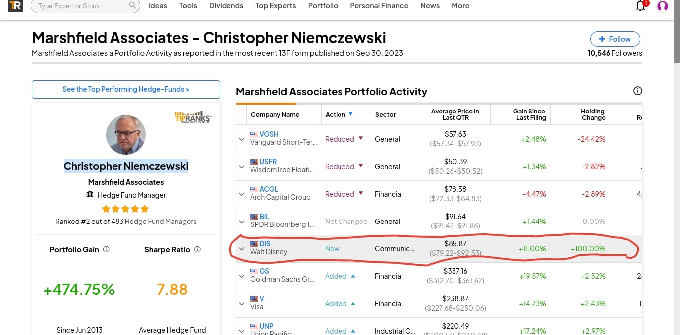 TipRanks Review: Is It Worth It? (after I've tried it in 2024)