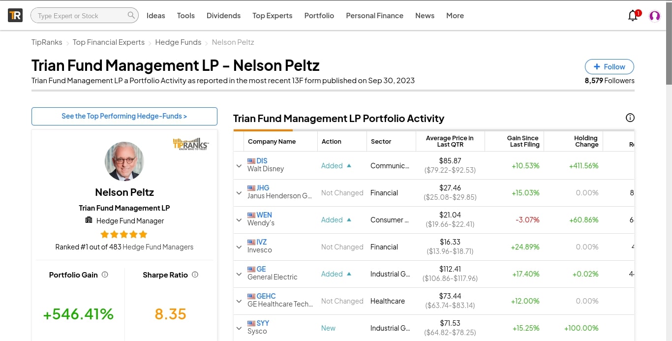 TipRanks Review: Is It Worth It? (after I've tried it in 2024)