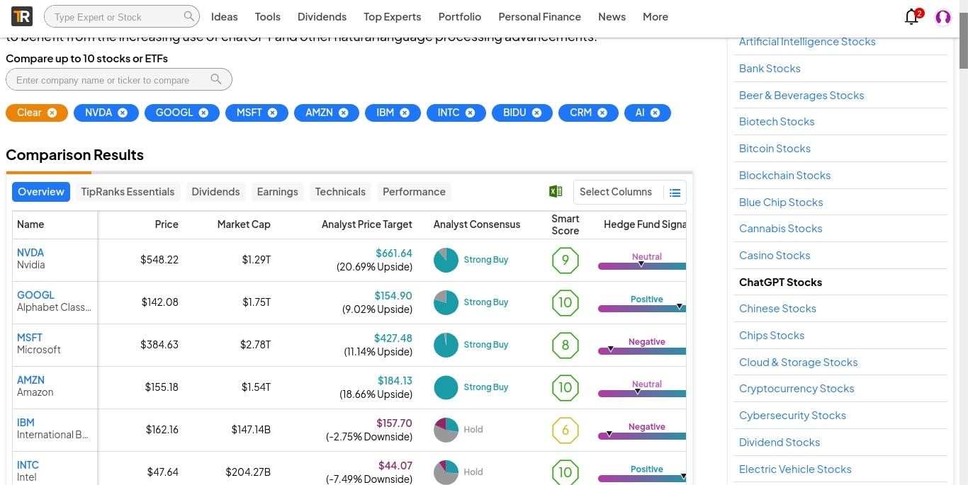 TipRanks Review: Is It Worth It? (after I've tried it in 2024)