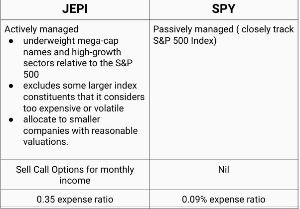 Is JEPI The Best Monthly Dividend ETF? (2025)