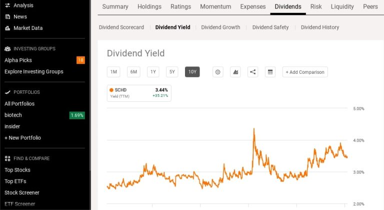VIG Vs SCHD Vs VYM, Which Dividend ETF Should You Choose?