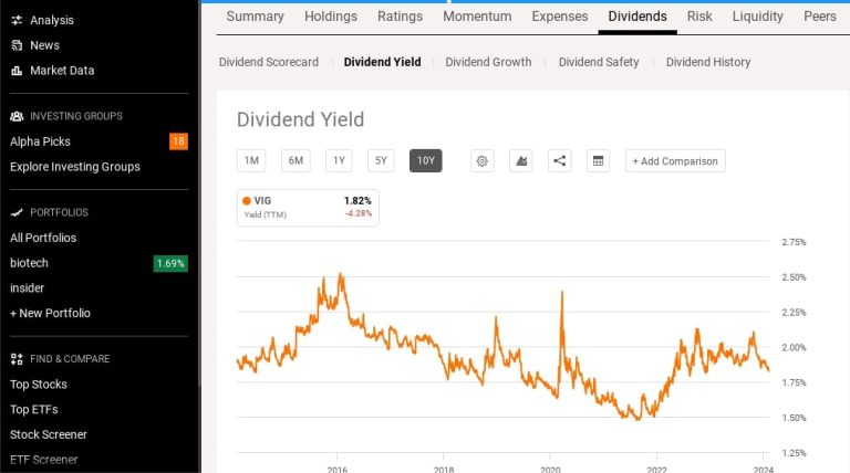 VIG Vs SCHD Vs VYM, Which Dividend ETF Should You Choose?