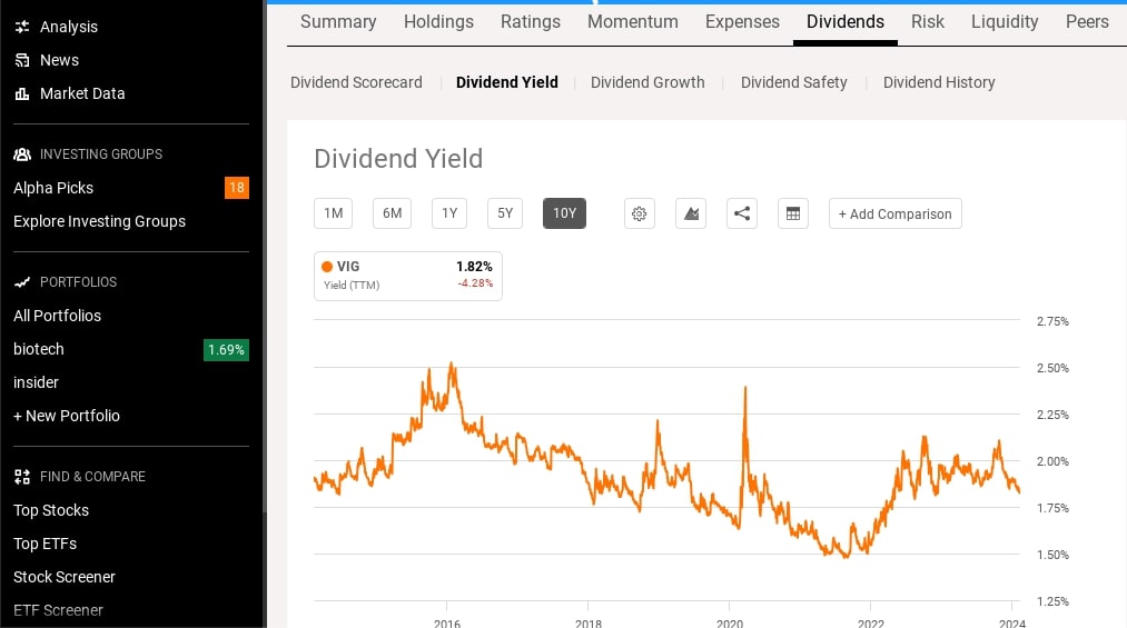 VIG Vs SCHD Vs VYM, Which Dividend ETF Should You Choose?