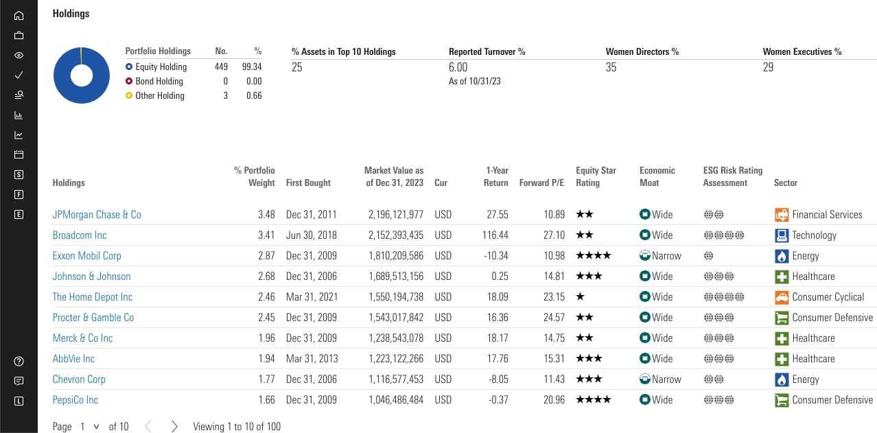 VIG Vs SCHD Vs VYM, Which Dividend ETF Should You Choose?