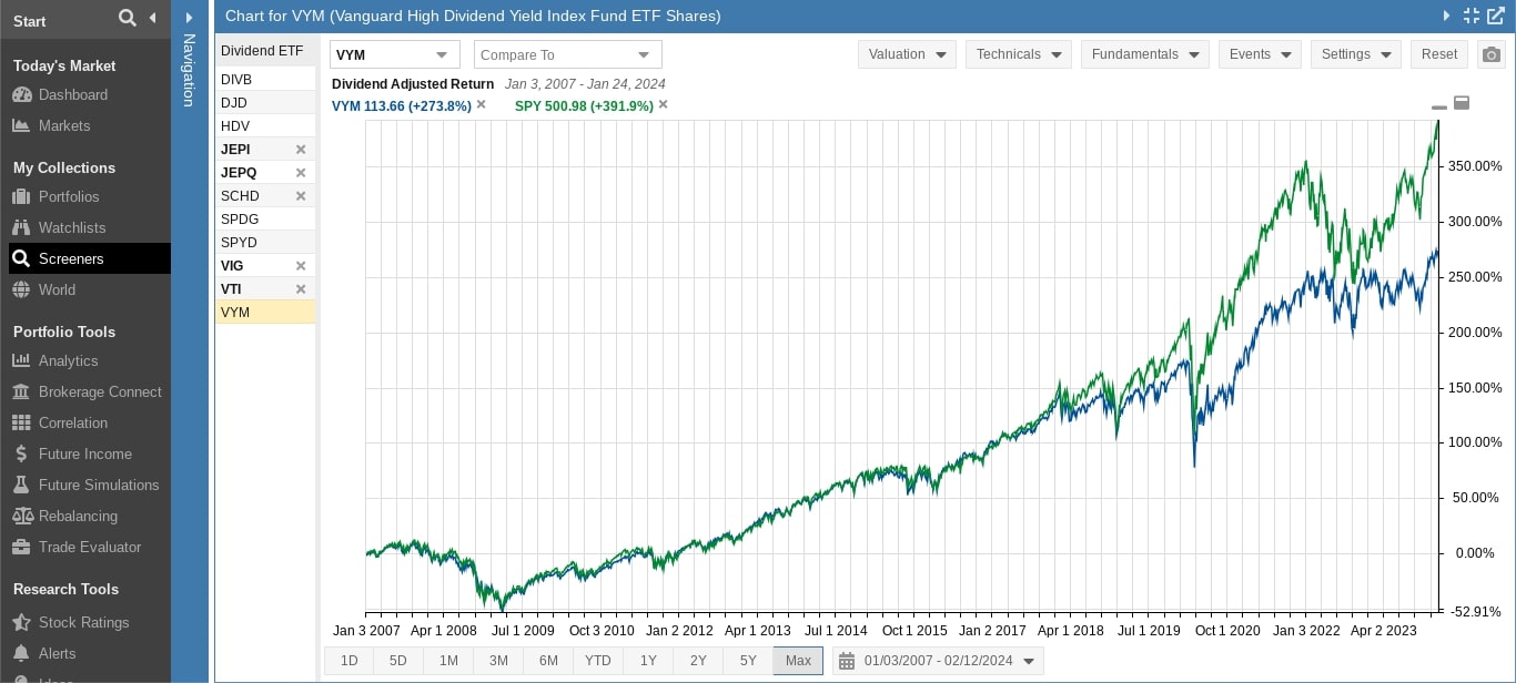 VIG Vs SCHD Vs VYM, Which Dividend ETF Should You Choose?